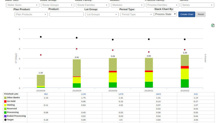 Cycle Time Analyzer | INFICON